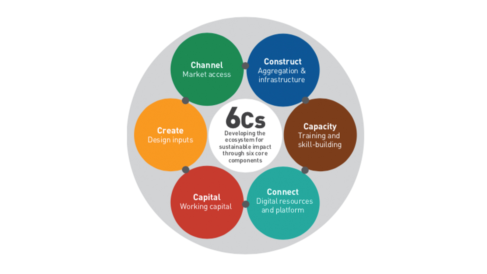 CREATIVE MANUFACTURING - A SOCIAL DESIGN LIBRARY