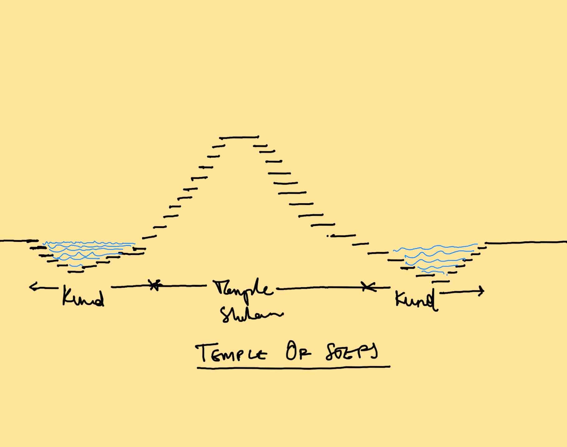 TEMPLE OF STEPS - A SOCIAL DESIGN LIBRARY